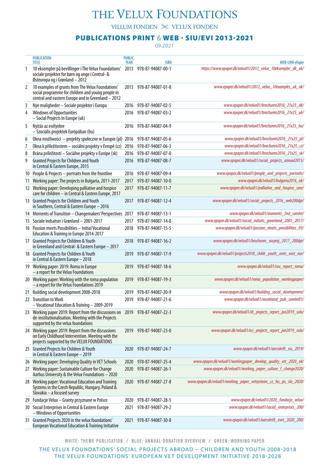 publications_siu-evi_extern